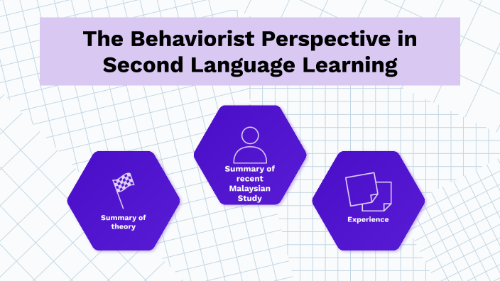 The Behaviorist perspective by Zahra Oficially on Prezi