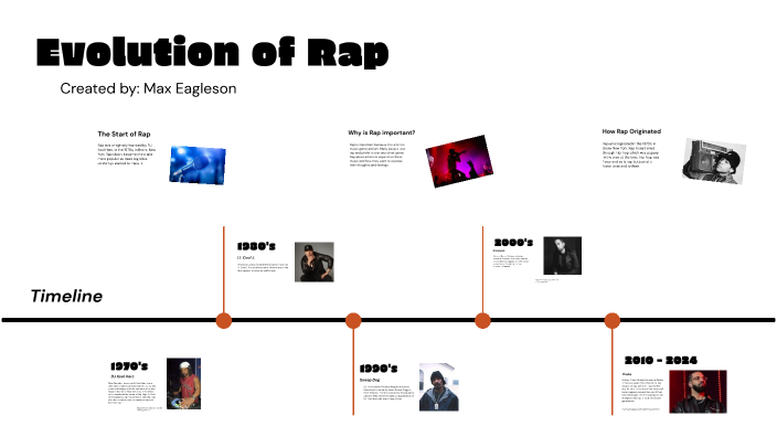 Rap Evolution by Max Eagleson on Prezi