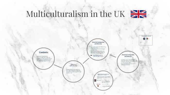 Multiculturalism in the UK by Jonah Bialowons on Prezi