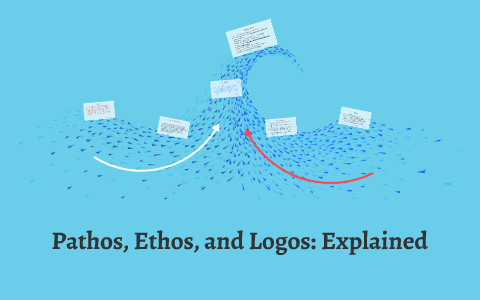 Pathos, Ethos, and Logos: Explained by Katherine Kuhns on Prezi