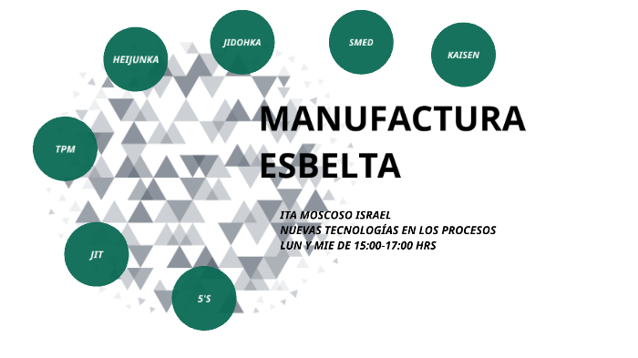 EJEMPLOS DE MANUFACTURA ESBELTA by Israel Ita Moscoso on Prezi