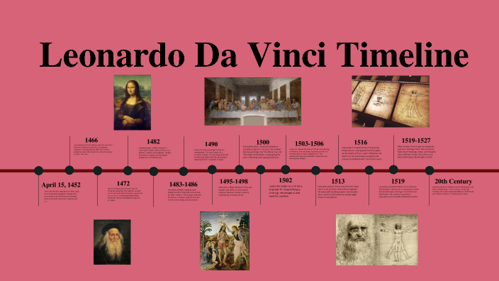 Leonardo Da Vinci Timeline by Santiago on Prezi