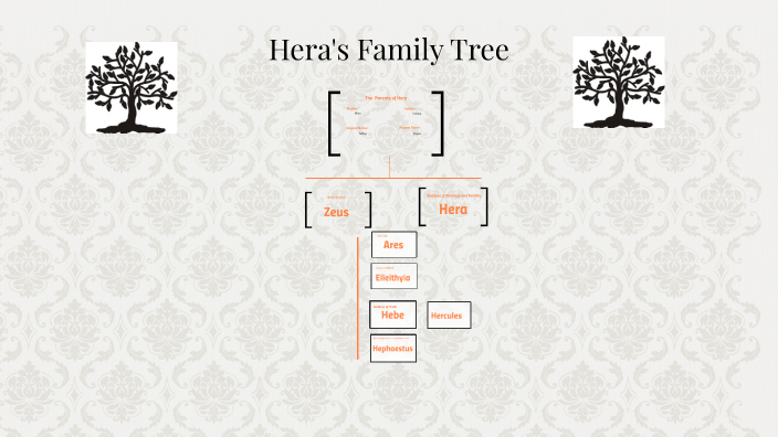 Hera's Family Tree by Taryn Putman on Prezi