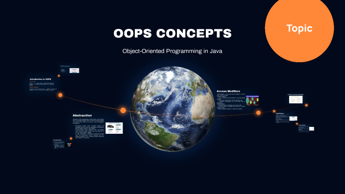 OOPS CONCEPTS IN JAVA by Parmjeet Yadav on Prezi