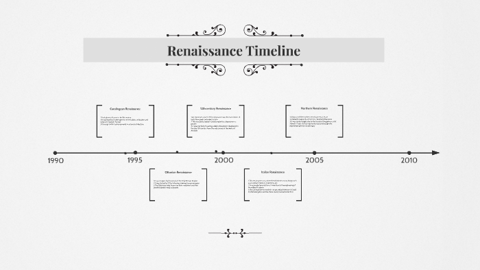 Renaissance Timeline by Damien Ratley on Prezi
