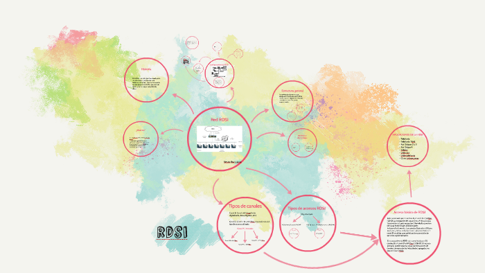 Red RDSI by ekaitz bojote on Prezi