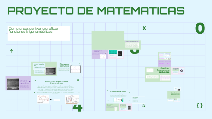 PROYECTO DE MATEMATICAS by Jorge Alberto Ponce Saenz on Prezi