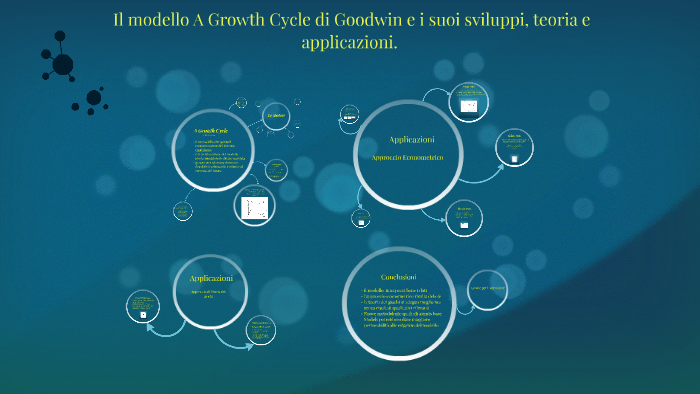 Il modello A Growth Cycle di Goodwin e i suoi sviluppi, teo by ...
