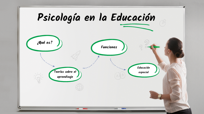 Psicología en la Educación by Iker Benito Torres on Prezi