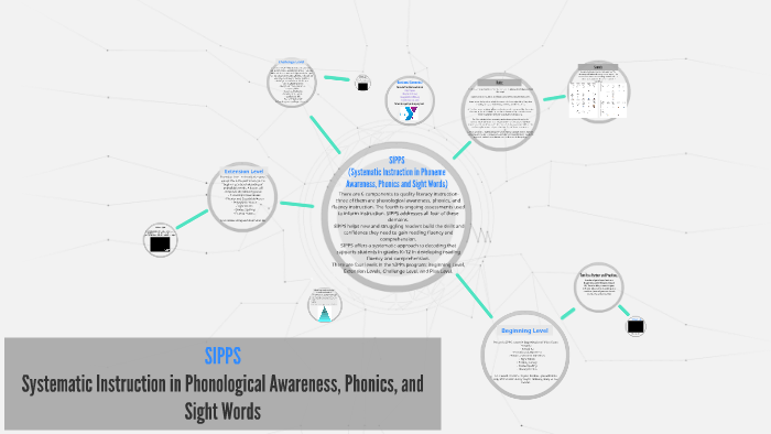 SIPPS by Shiloh Capone on Prezi