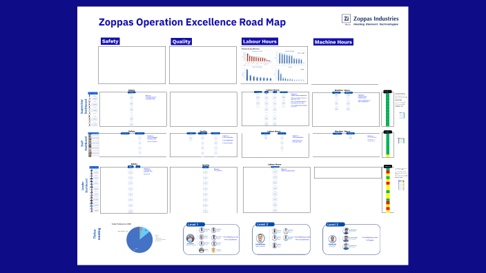 2026 Enero Zoppas Operation Excellence Road Map by Paola Razo on Prezi