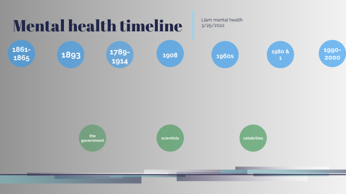 mh timeline by Laura Seto on Prezi