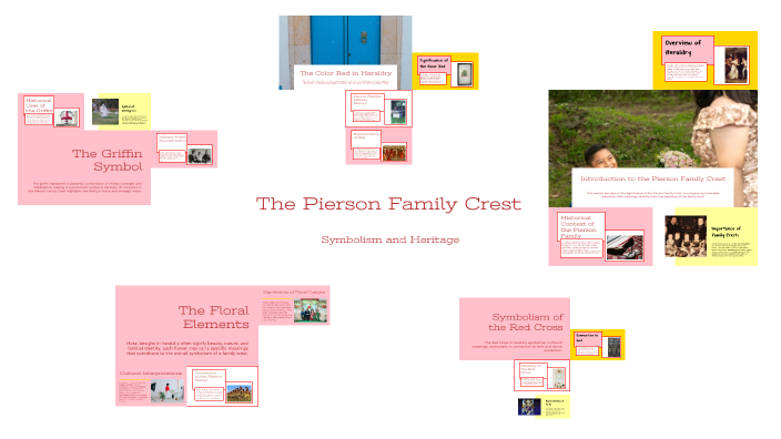 The Pierson Family Crest by Colten Pierson on Prezi