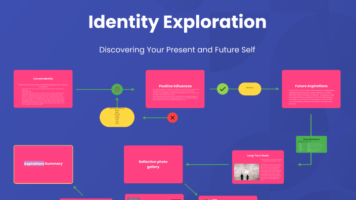 Identity Exploration by Zane Kidd on Prezi