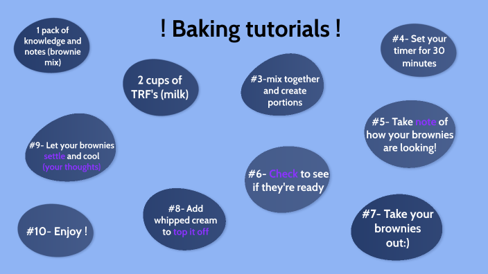 AVID TUTORIALS by angie m. on Prezi