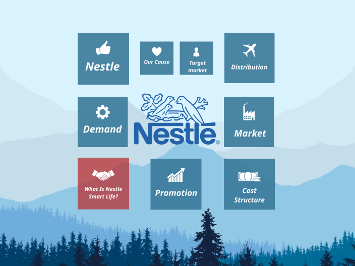 Nestle Smart Life by Arman Shaeri on Prezi