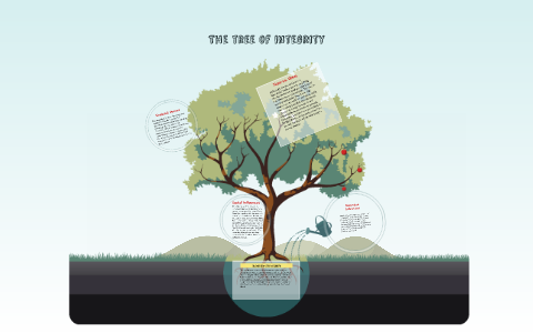 The tree of integrity by Nyaluak L on Prezi