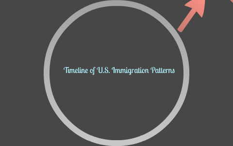 Timeline of U.S. Immigration Patterns by Ally Aguillon