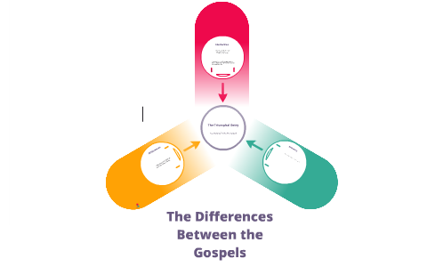 The Differences Between the Gospels by Micah Adams on Prezi