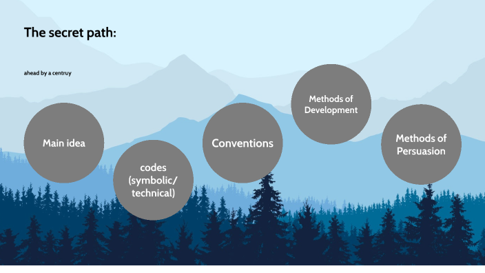 the secret path: ahead by a century mind map by etha scheel on Prezi