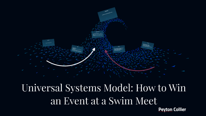 Universal Systems Model: How to Win an Event at a Swim Meet by Peyton ...