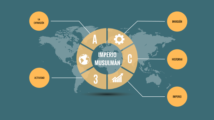 IMPERIO MUSULMÁN by Yussy Lescano on Prezi