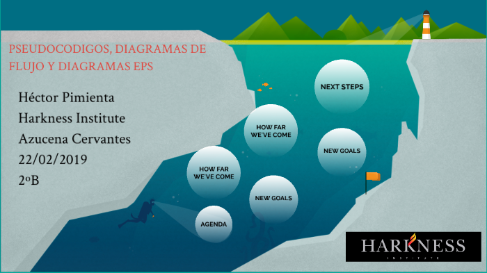 PSEUDOCODIGOS, DIAGRAMAS DE FLUJO Y DIAGRAMAS EPS by Héctor Pimienta on ...