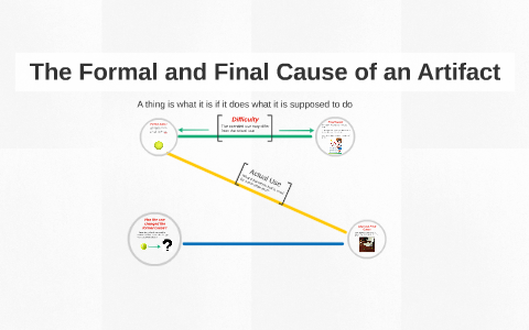 The Formal and Final Cause of an Artifact by Nicolas Wilson on Prezi