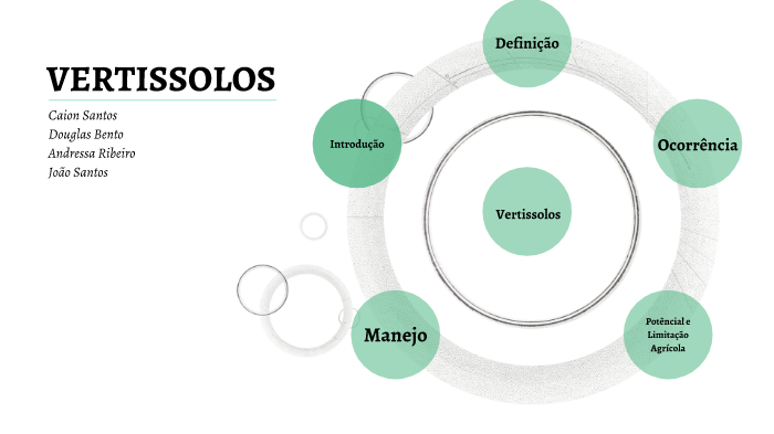 Vertissolos by João Gabriel on Prezi