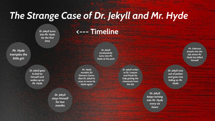 Jekyll and Hyde Timeline by Lainey Gentrup on Prezi