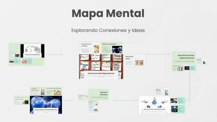 mapas mentales by Heidi Amairani Hernandez Landeros on Prezi