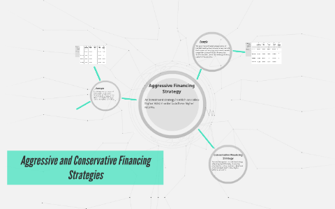 Aggressive and Conservative Financing Strategies by Ronnie Oñate on Prezi