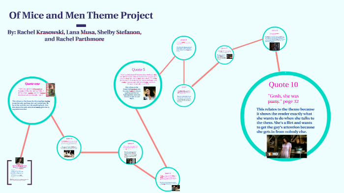 OMAM Theme Project by Lana Musa on Prezi