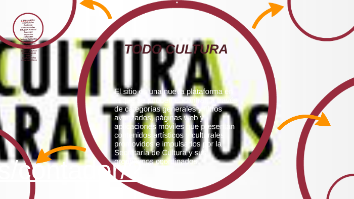 TODO CULTURA by Sofia Giles on Prezi