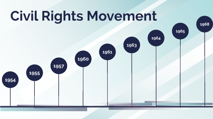 Civil Rights Movement by Anouk FB on Prezi