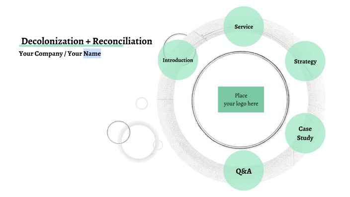 Decolonization + Reconciliation Mind Map by Bree Roy on Prezi