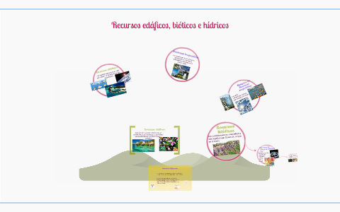 Recursos edáficos, bióticos e hídricos by Maria Garu Marroquin on Prezi