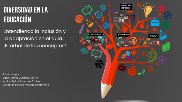 DIVERSIDAD EN LA EDUCACIÓN by Jonathan Valcarcel on Prezi