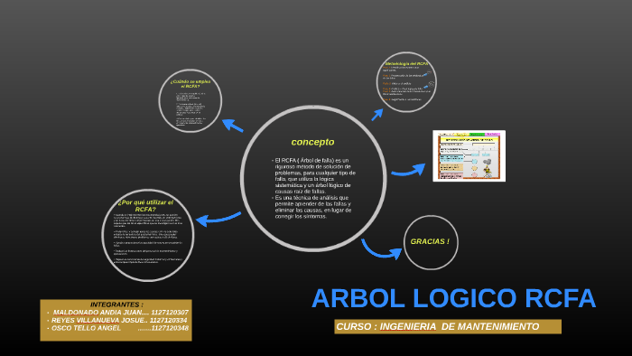 ARBOL LOGICO RCFA by Cristian Jma on Prezi