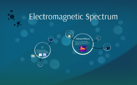 Electromagnetic Spectrum by Carson Rudd on Prezi