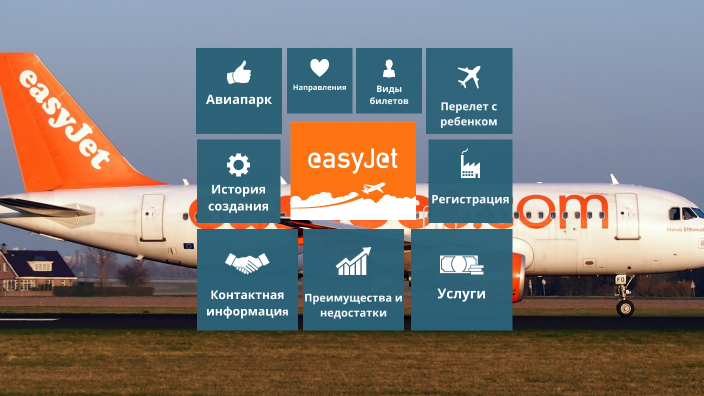 Авиакомпания EasyJet by Алиса Кутовенко on Prezi