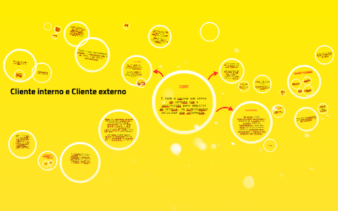 Cliente interno e Cliente Externo by Moresco Studio on Prezi