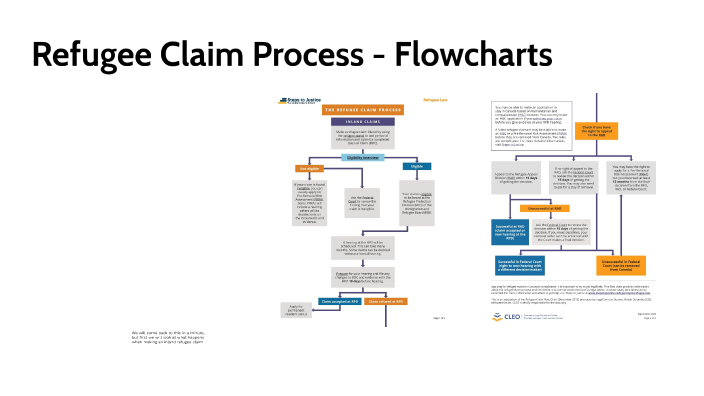 Refugee Claim Process Flowcharts by Jenn McIntyre on Prezi