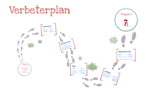 Verbeterplan by Liesbeth Visser on Prezi