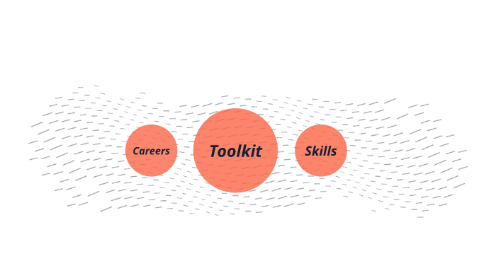 Toolkit Example by Katie Covell on Prezi