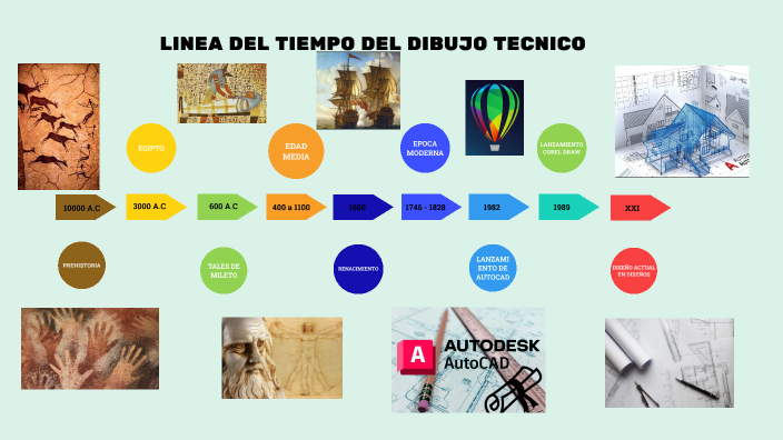 Linea del tiempo del dibujo tecnico by david garavito on Prezi Linea del tiempo del dibujo tecnico by david garavito on Prezi