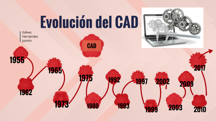 Evolución del CAD by Jazmín Gálvez Hernández on Prezi
