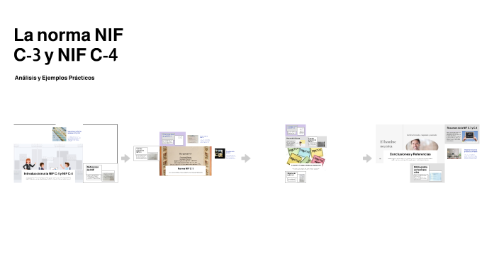 La norma NIF C-3 y NIF C-4 by Arely santillana on Prezi