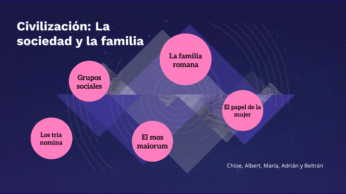 La sociedad y la familia (Latín) by Chloe Tomás on Prezi