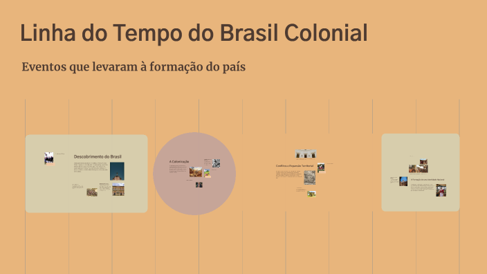 Linha do Tempo do Brasil Colonial by Lucas Lovato on Prezi
